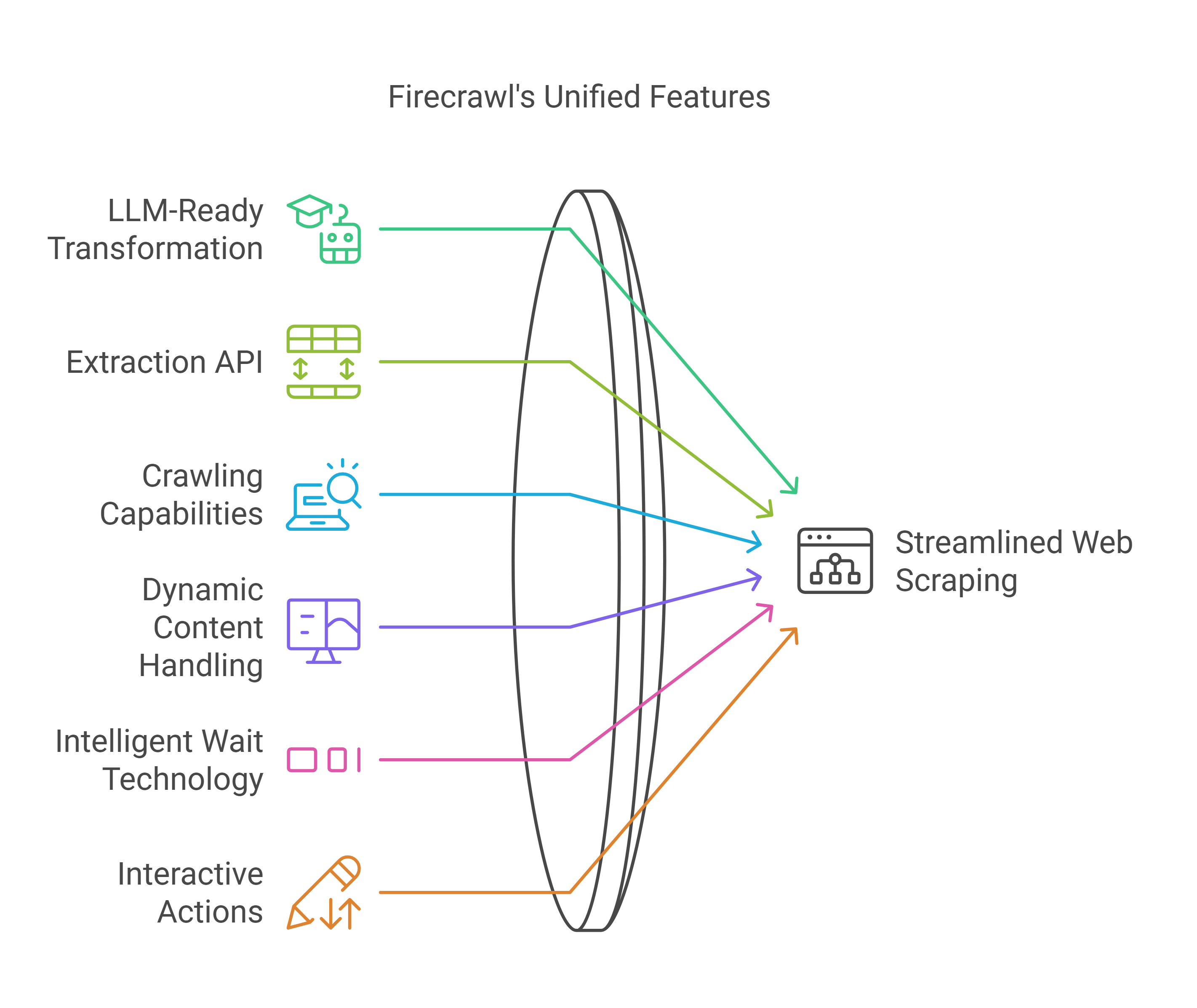 Firecrawl Review: 10 Best Features, Pricing, & Alternatives - AI Founder Kit